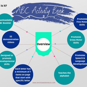 ABC Activities, ABC Book, Alphabet Book, Preschool Alphabet Worksheets ...