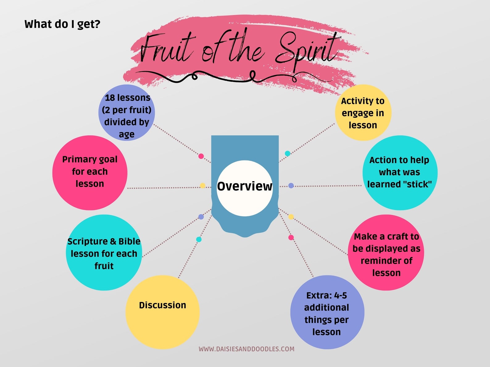 Fruit of the Spirit Bible Curriculum for Kids, Kids Bible Lessons ...