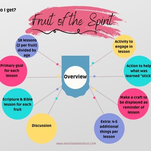 Bible Activities, Kid's Bible Study, Bible Printable, Fruit of the ...