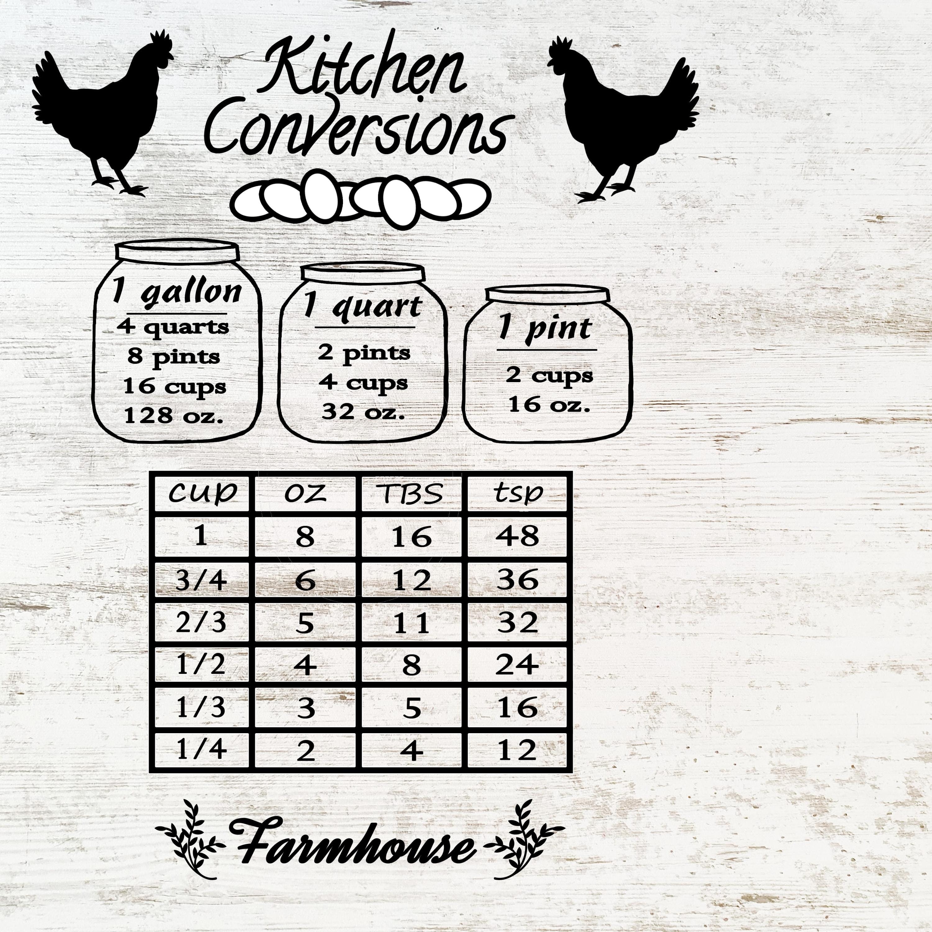 Kitchen Conversion Chart Svg Bundle Kitchen Measurement Svg - Etsy ...