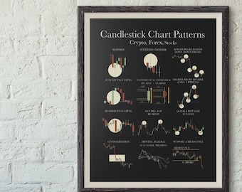 Printable Candlestick Pattern Poster Candlestick Chart Trading Cheat ...