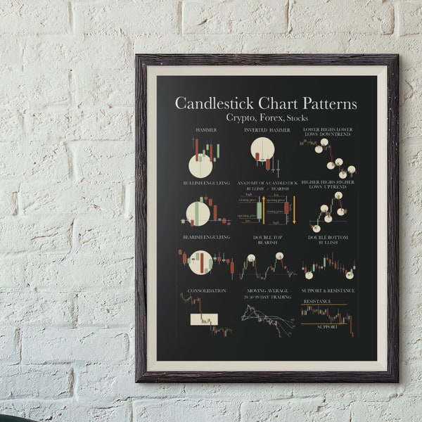 Trading Poster - Etsy