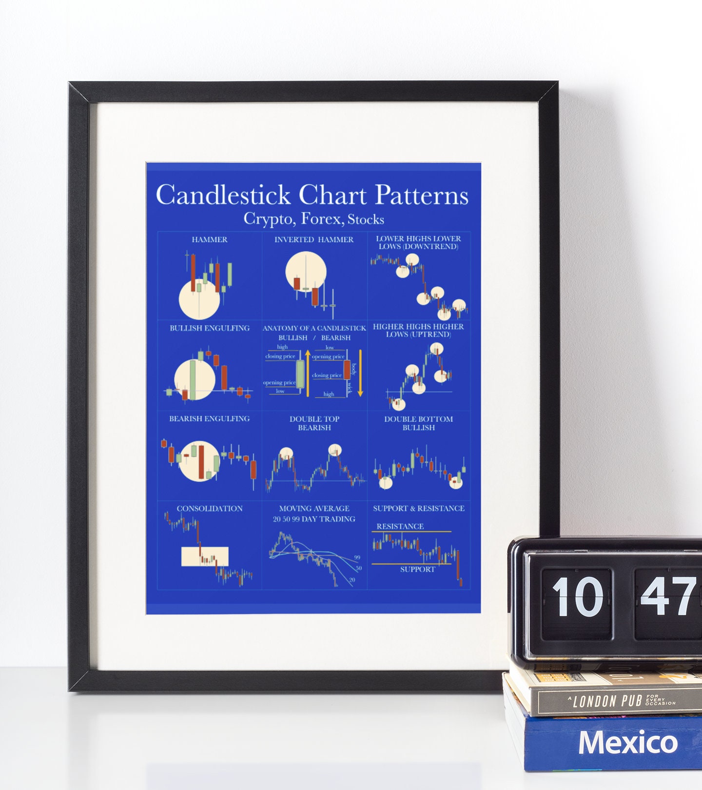 Stock Trading Poster Bundle Printable Stock Market Decor Stock Trader ...