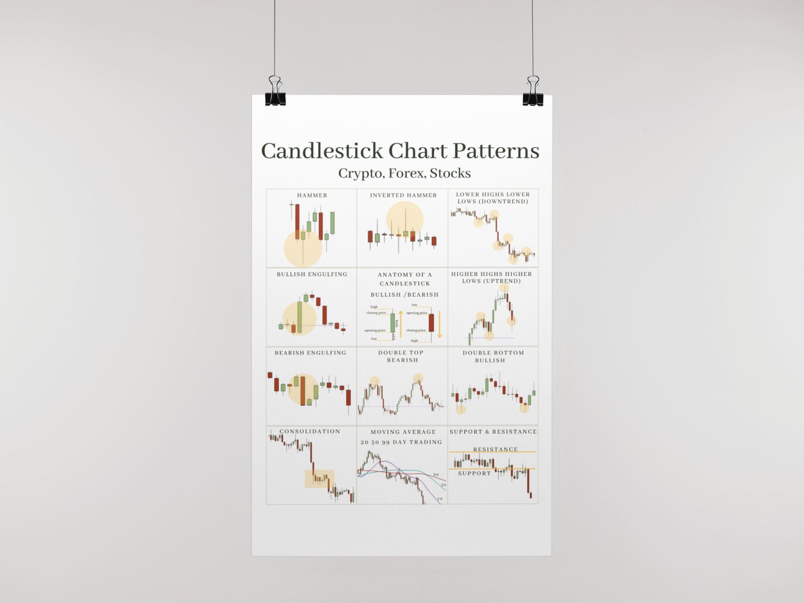 Printable Stock Market Poster Day Trading Cheat Sheet Forex Trading ...