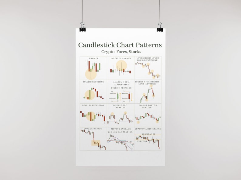 Printable Stock Market Poster Day Trading Cheat Sheet Forex Trading ...