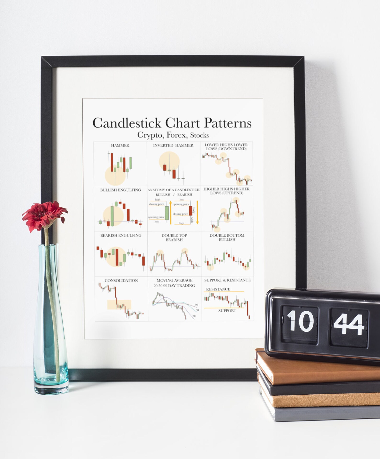 Trading Cheat Sheet Premium Matte Paper Poster Gift for Trader 11 X 14 ...