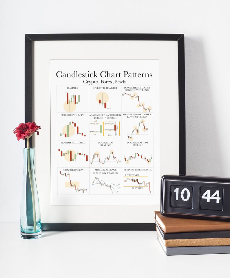 Trading Cheat Sheet Premium Matte Paper Poster Gift for Trader 11 X 14 ...