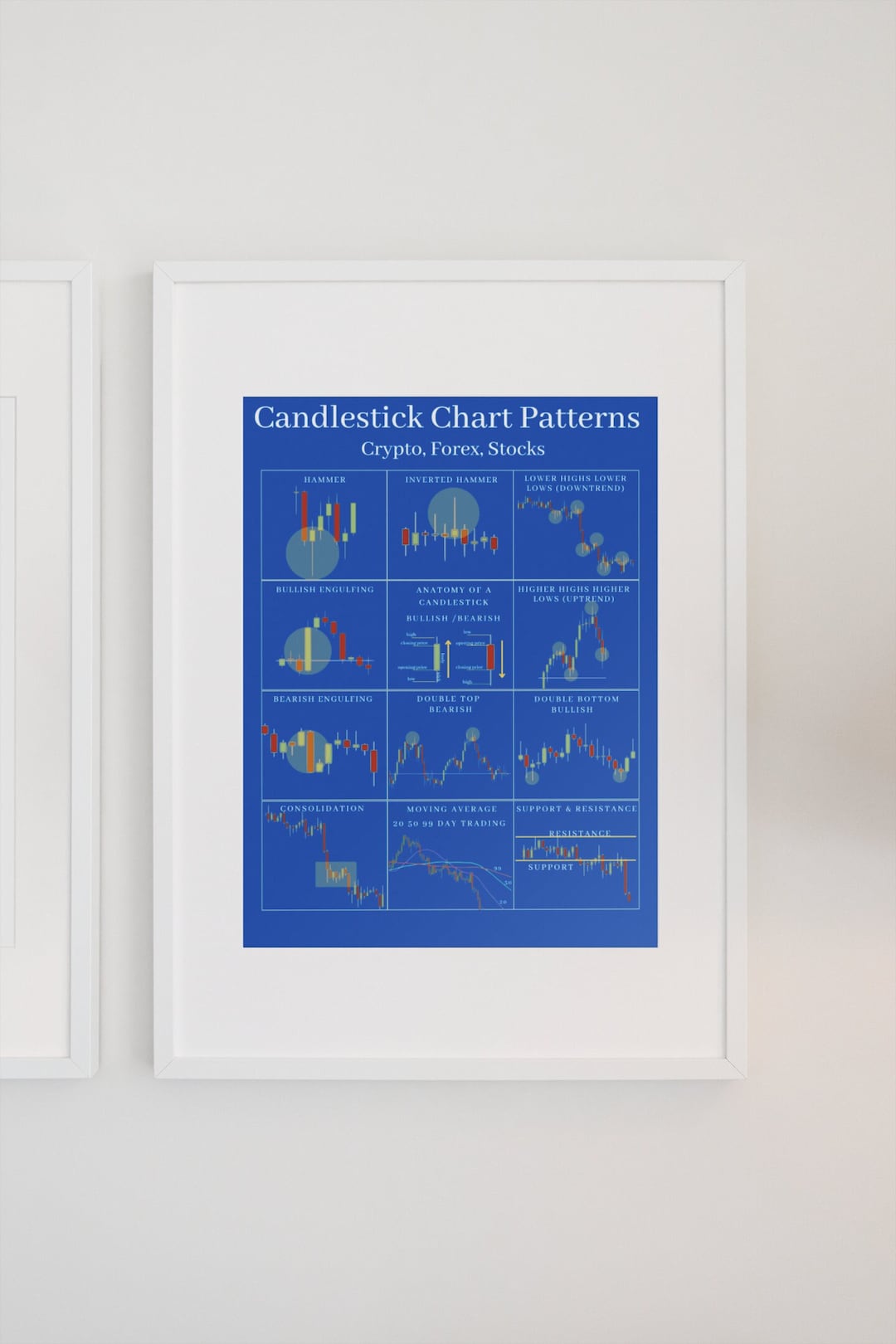 Printable Candlestick Pattern Poster Candlestick Chart Trading - Etsy