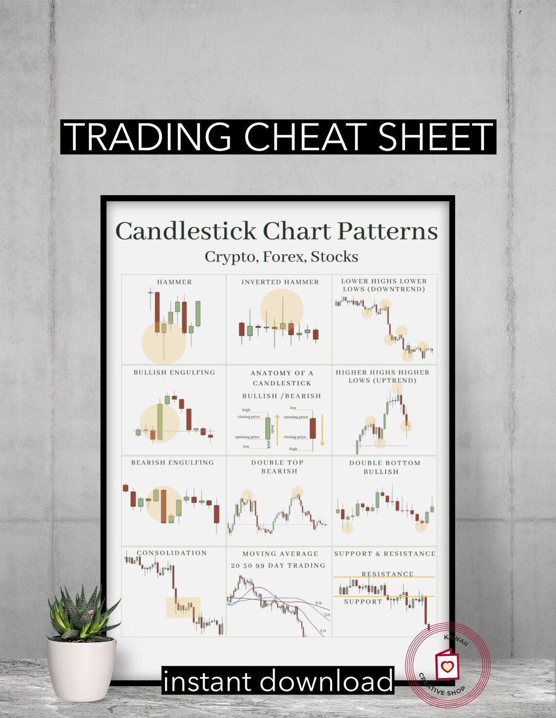 Printable Candlestick Pattern Poster Candlestick Chart Trading Cheat ...