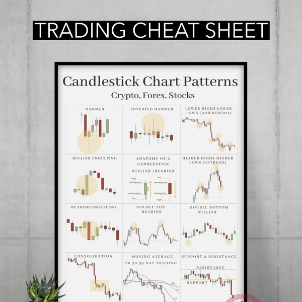 Trading Poster - Etsy