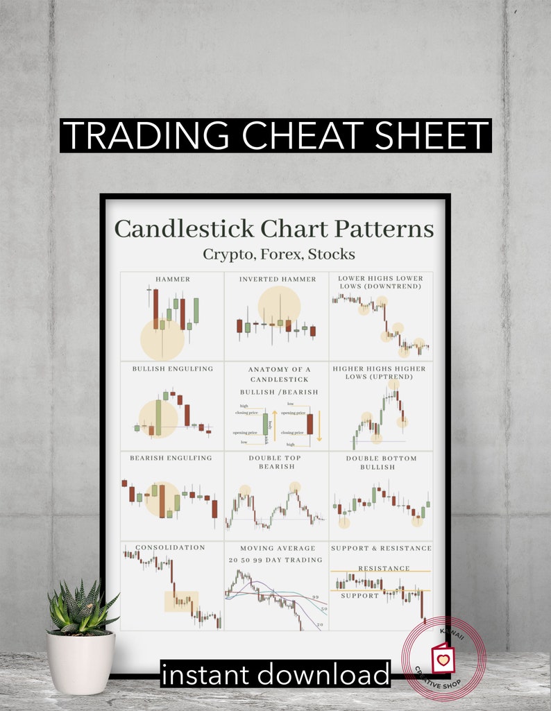 Printable Candlestick Pattern Poster Candlestick Chart Trading Cheat ...