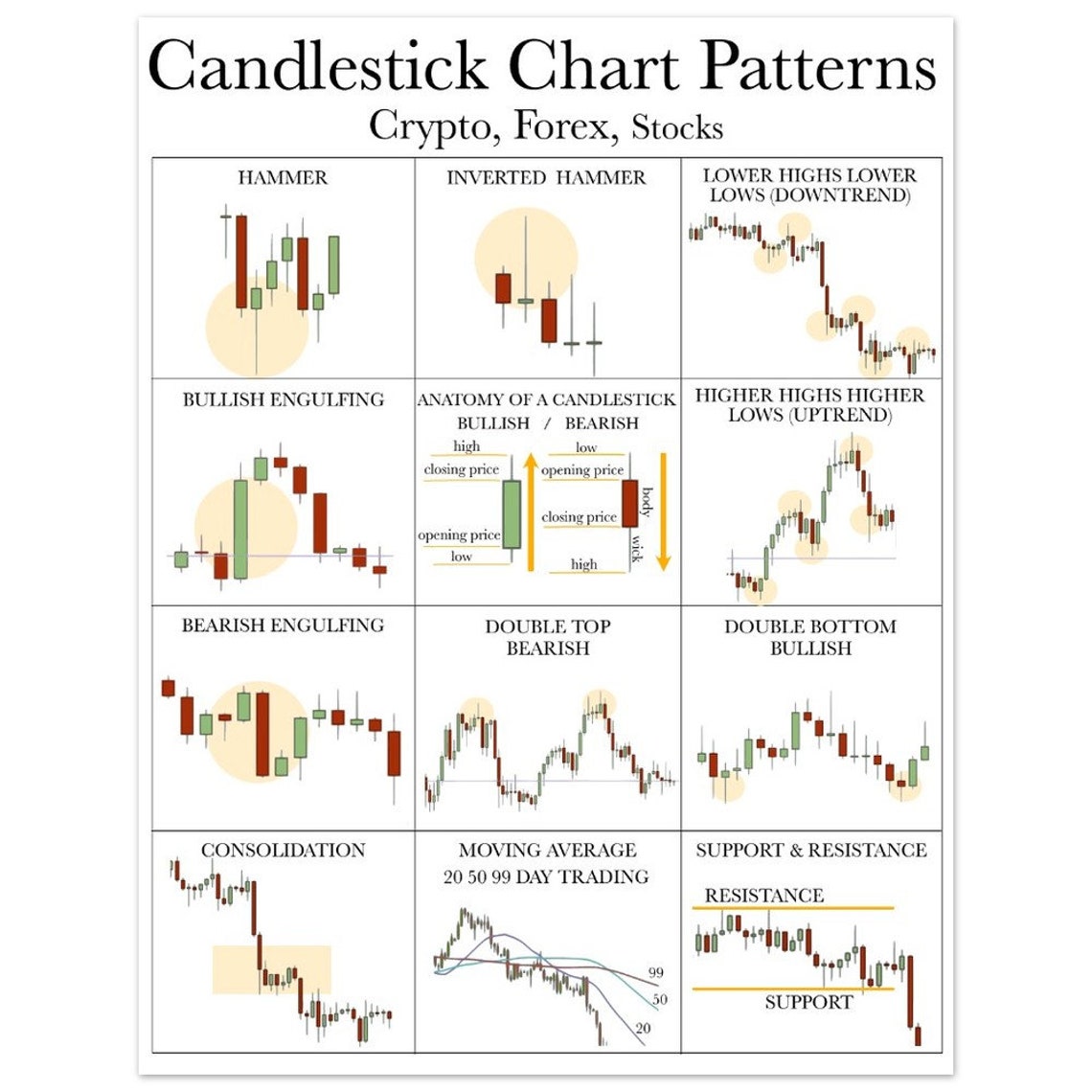 Trading Cheat Sheet Premium Matte Paper Poster Gift for Trader 11 X 14 ...