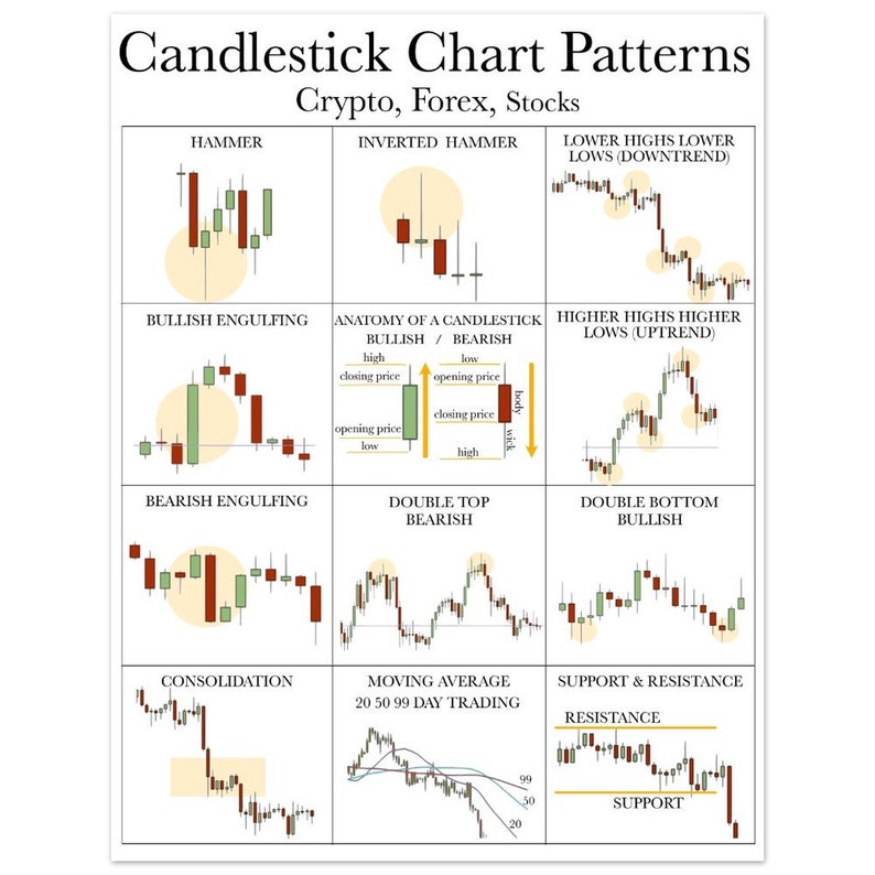 Trading Cheat Sheet Premium Matte Paper Poster Gift for Trader 11 X 14 ...