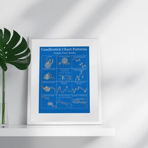 Printable Candlestick Pattern Poster Candlestick Chart Trading Cheat ...