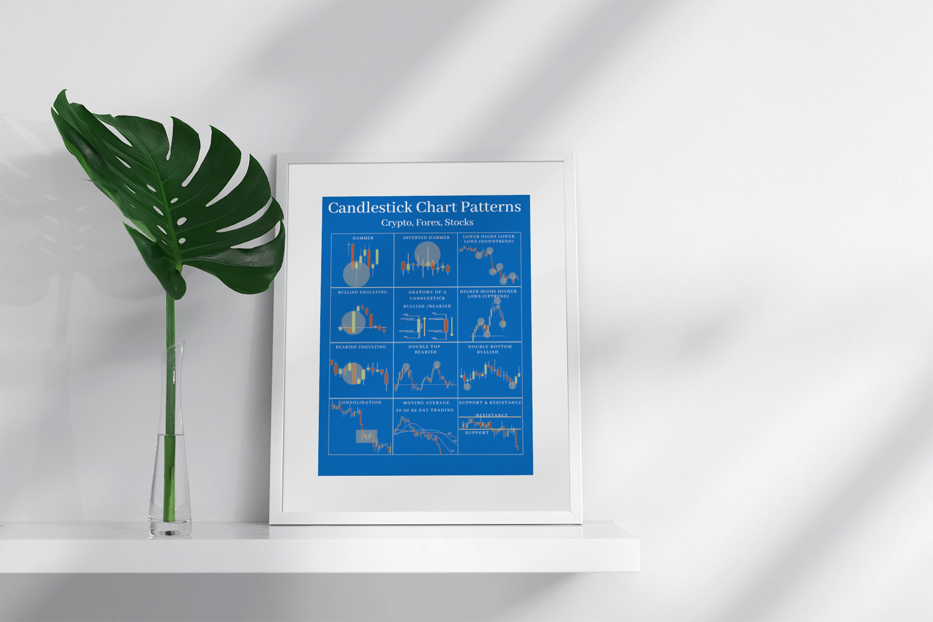 Printable Candlestick Pattern Poster Candlestick Chart Trading | lupon ...