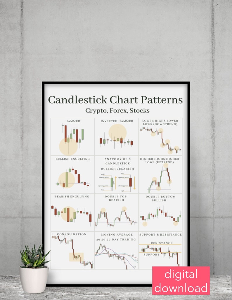 Printable Stock Market Poster Day Trading Cheat Sheet Forex Trading ...