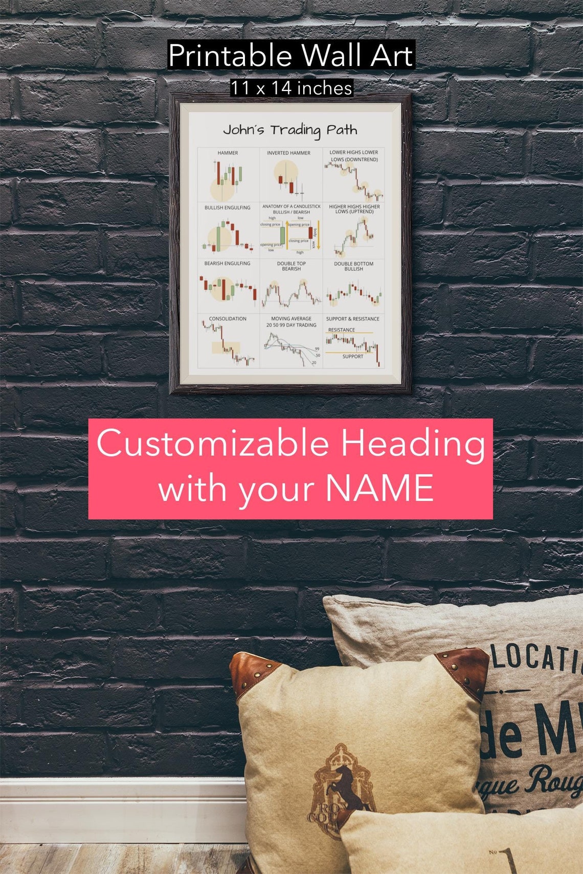 Custom Trading Candlestick Chart Personalized Digital Download With ...