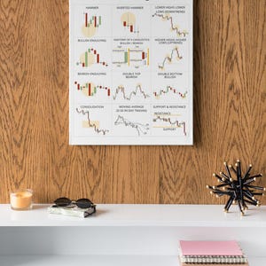 Custom Trading Candlestick Chart Personalized Digital Download With ...