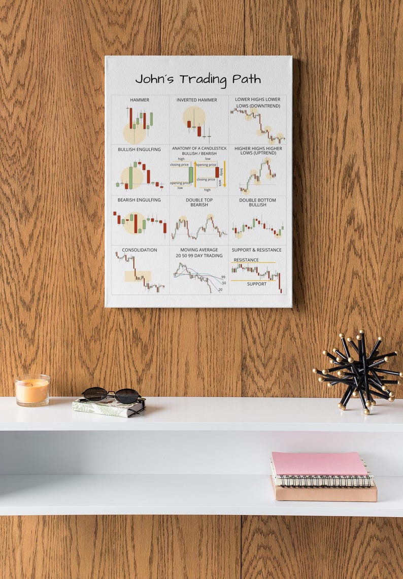 Custom Trading Candlestick Chart Personalized Digital Download With ...