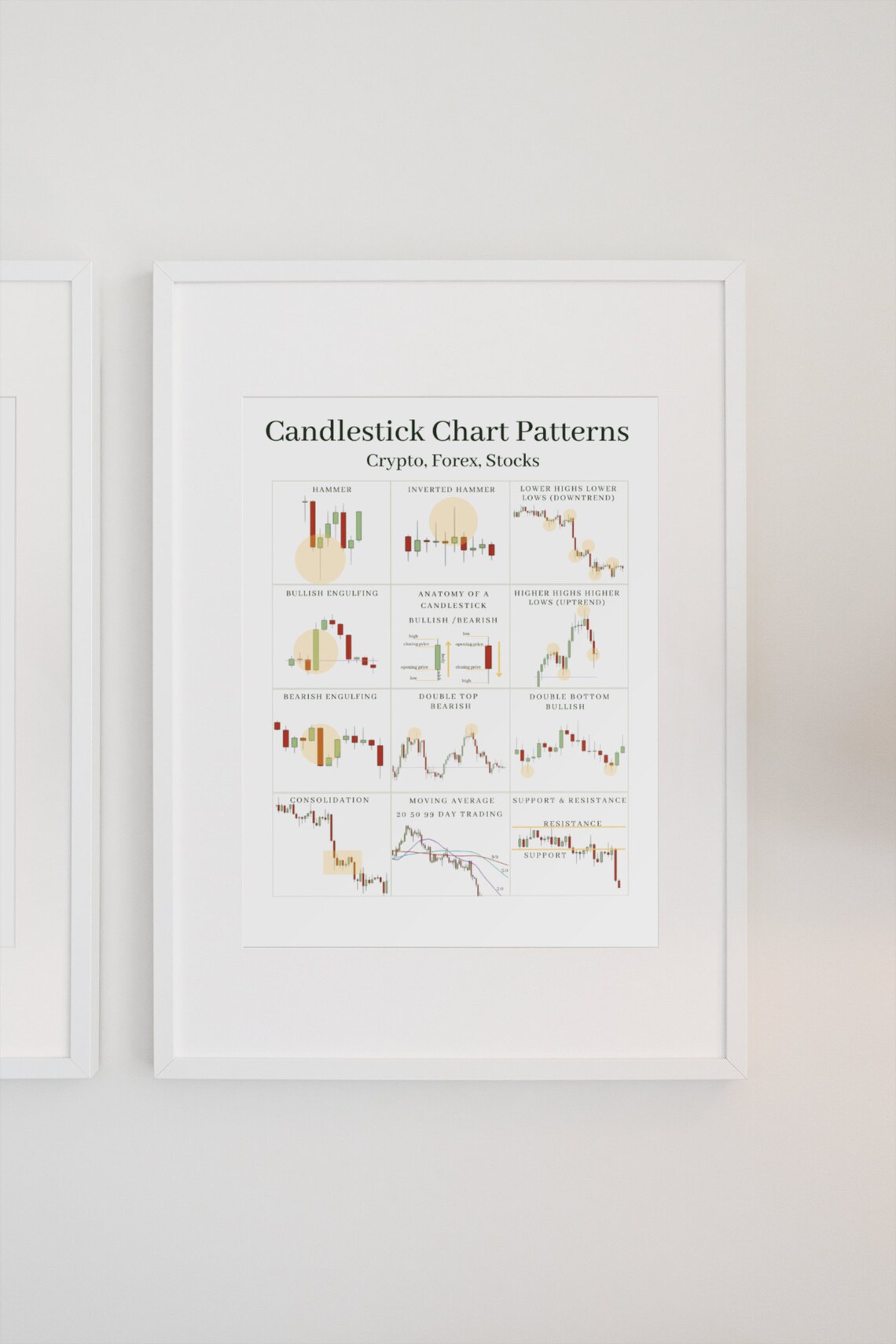 Printable Candlestick Pattern Poster Candlestick Chart Trading Cheat ...