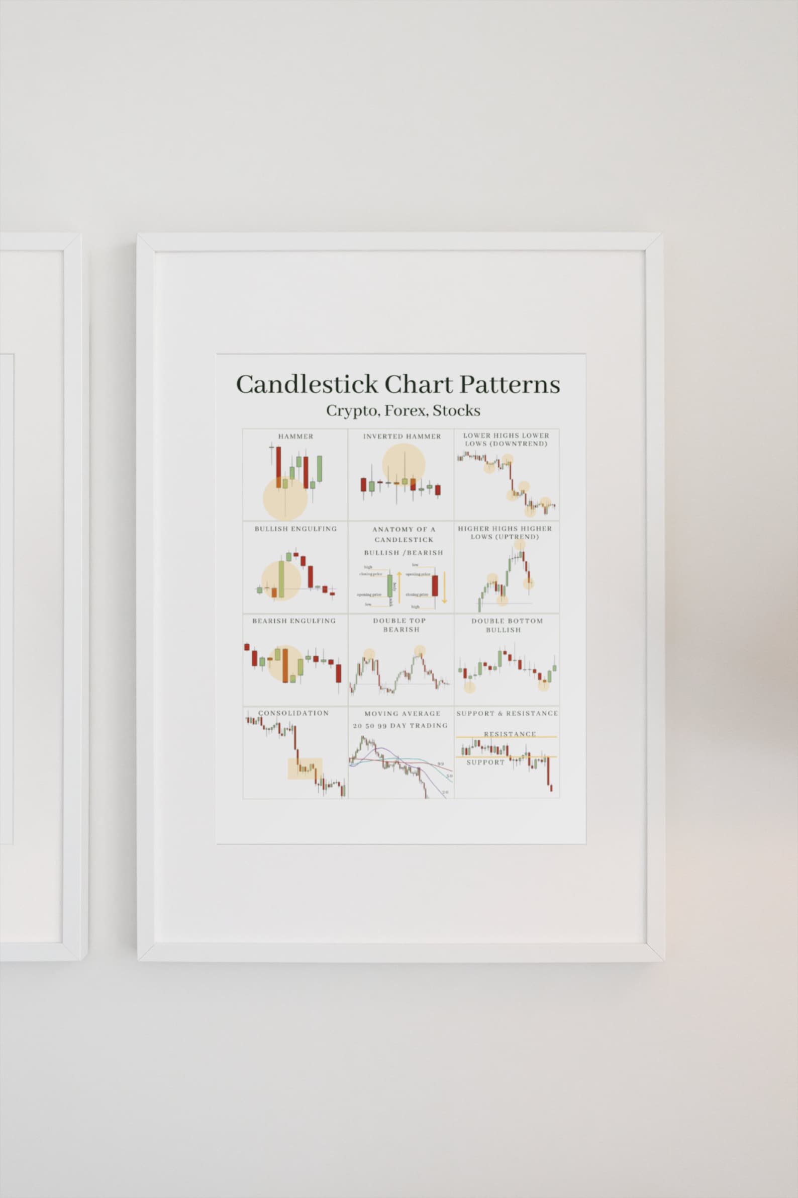 Printable Candlestick Pattern Poster Candlestick Chart Trading Cheat ...