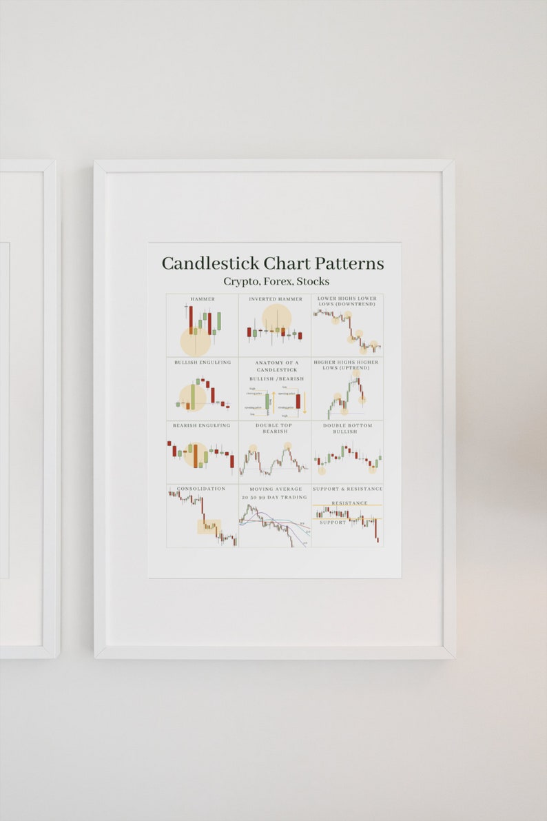 Printable Candlestick Pattern Poster Candlestick Chart Trading Cheat ...
