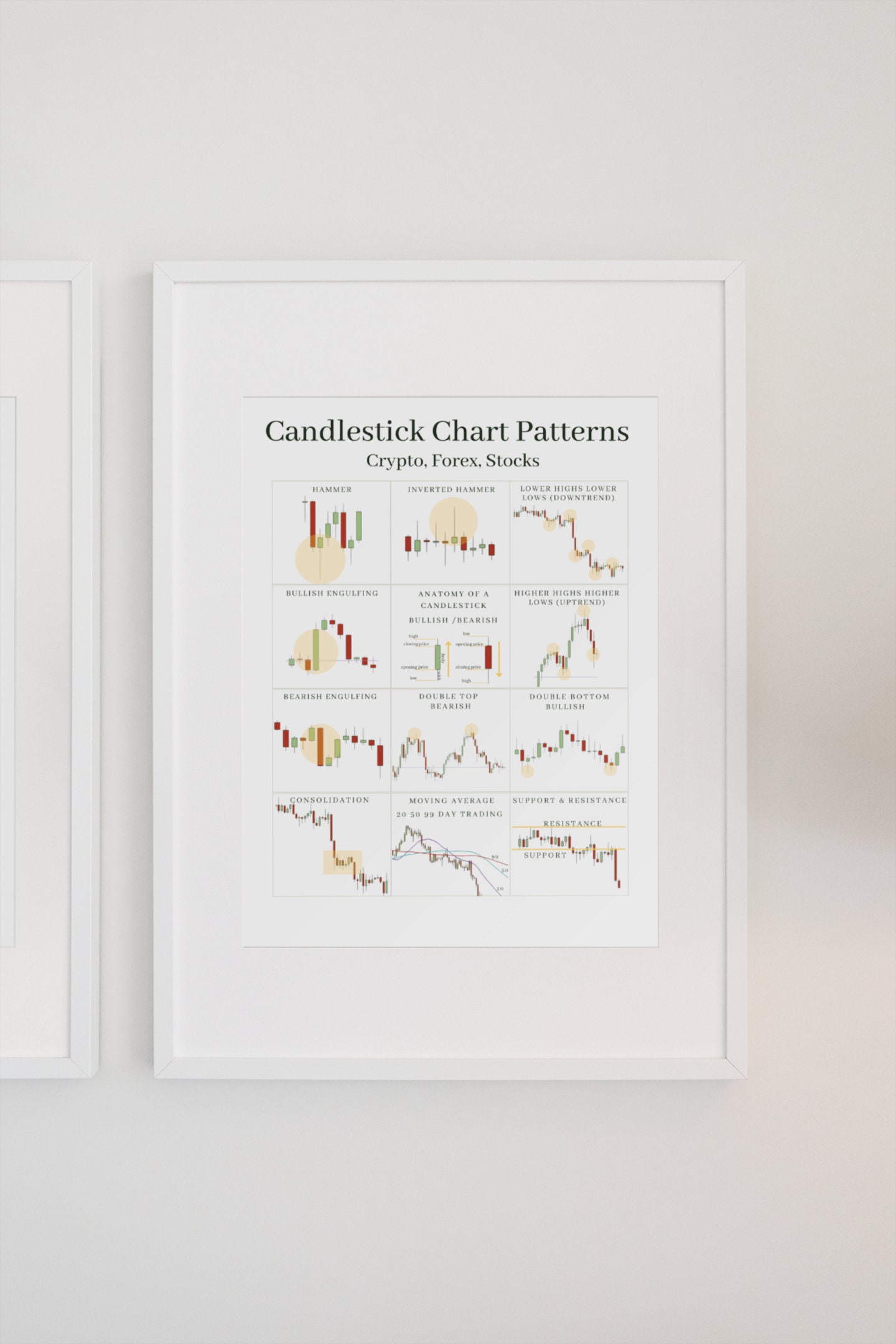 Printable Candlestick Pattern Poster Candlestick Chart Trading Cheat ...