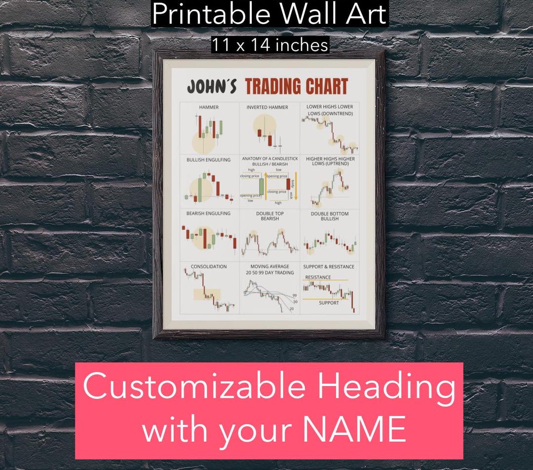 Custom Name Trading Candlestick Chart Personalized Digital Download ...
