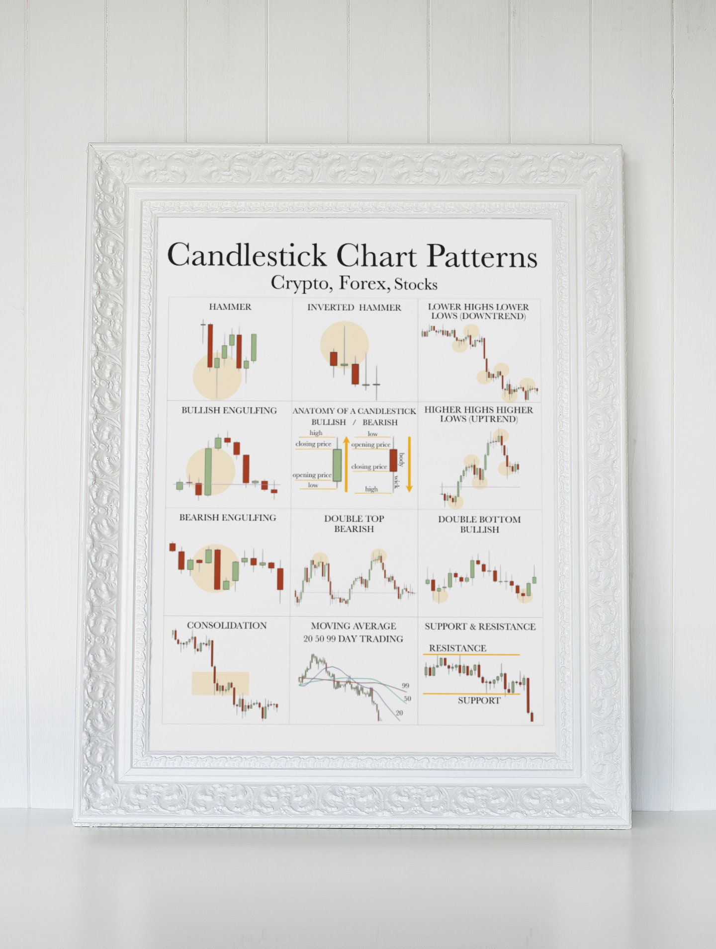 Stock Trading Poster Bundle Printable Stock Market Decor Stock Trader ...