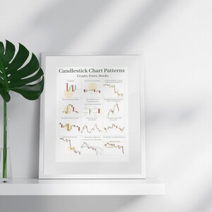 Printable Candlestick Pattern Poster Candlestick Chart Trading Cheat ...