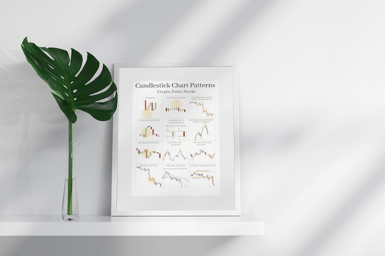 Printable Candlestick Pattern Poster Candlestick Chart Trading Cheat ...