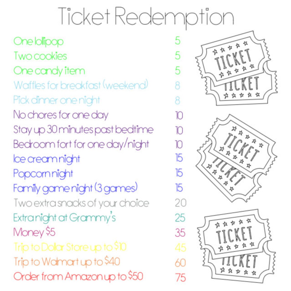 Ticket Board Reward Chart - Etsy