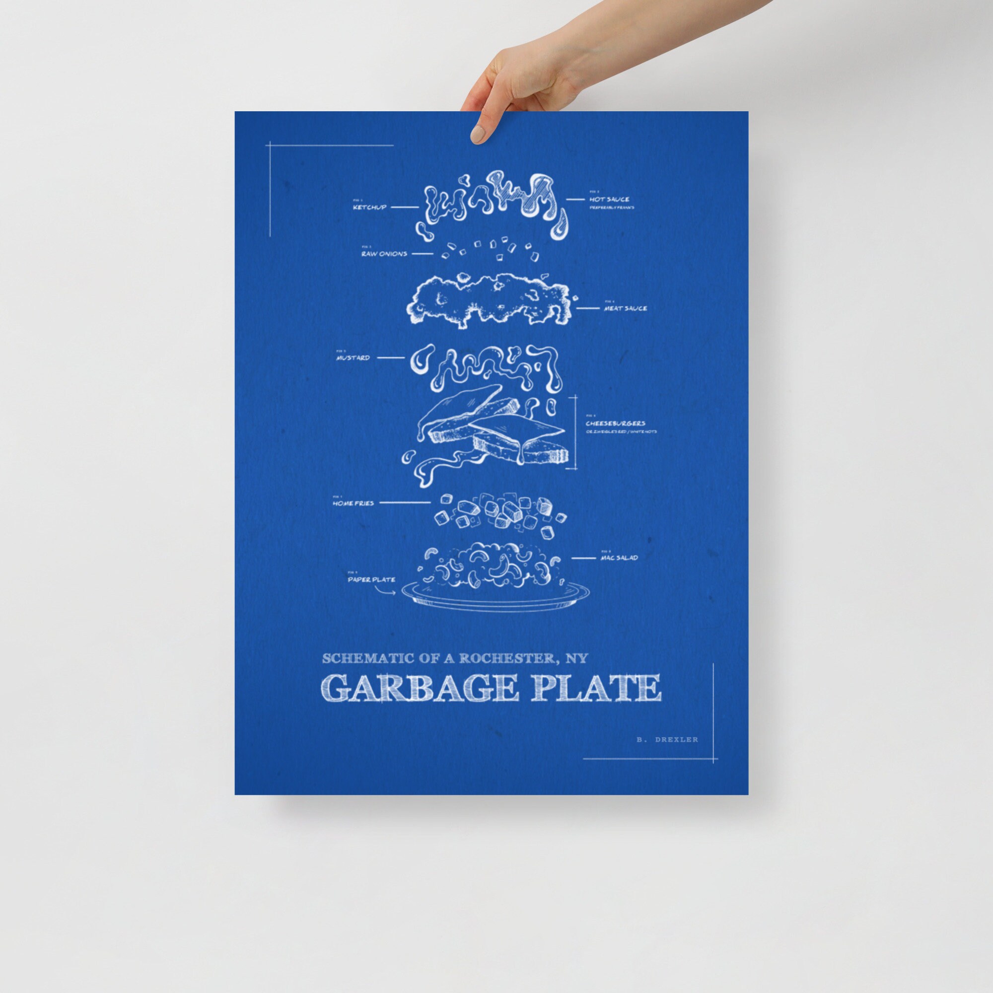Roc Garbage Plate Poster - Etsy