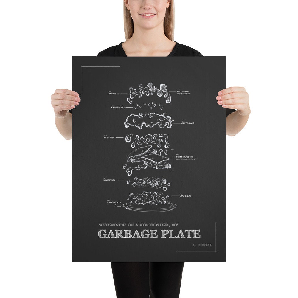 Roc Garbage Plate Poster - Dark Mode - Etsy