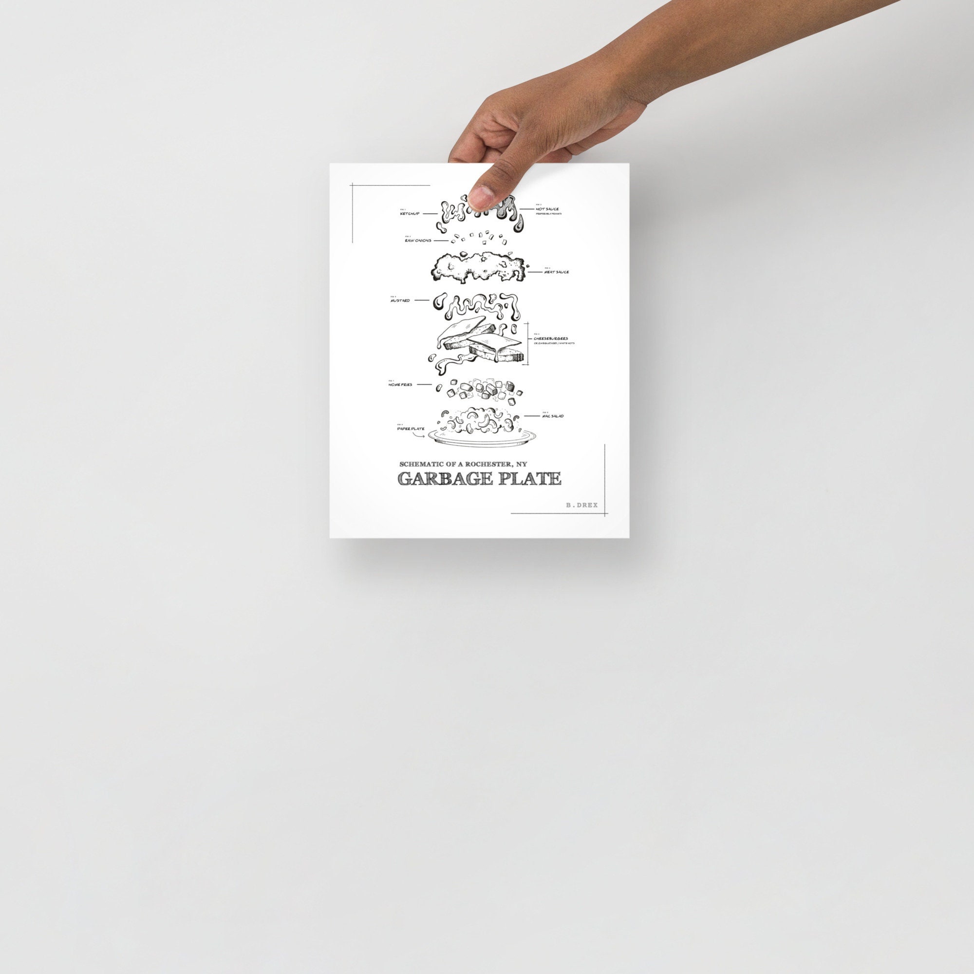 Roc Garbage Plate Poster - Light Mode - Etsy
