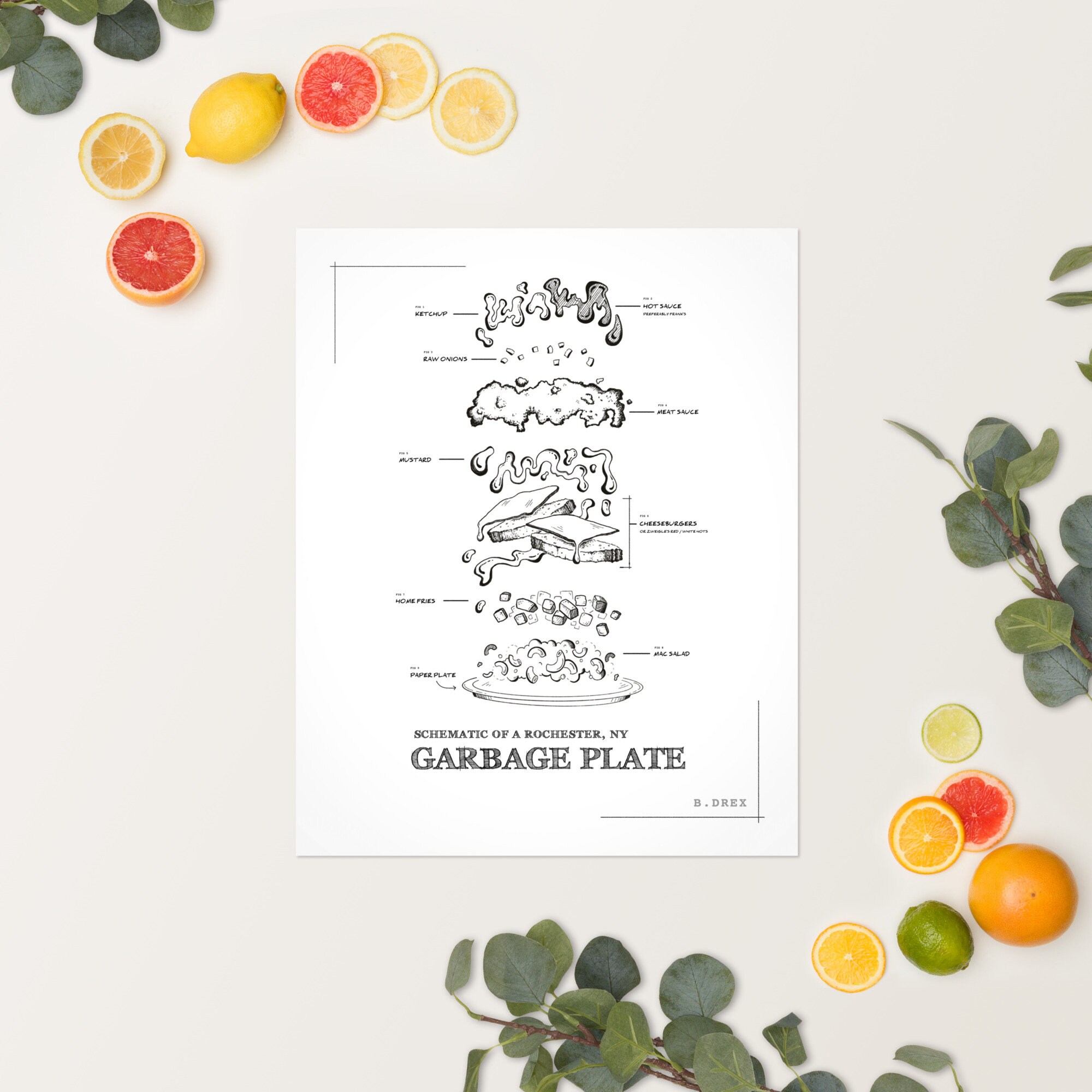 Roc Garbage Plate Poster - Light Mode - Etsy