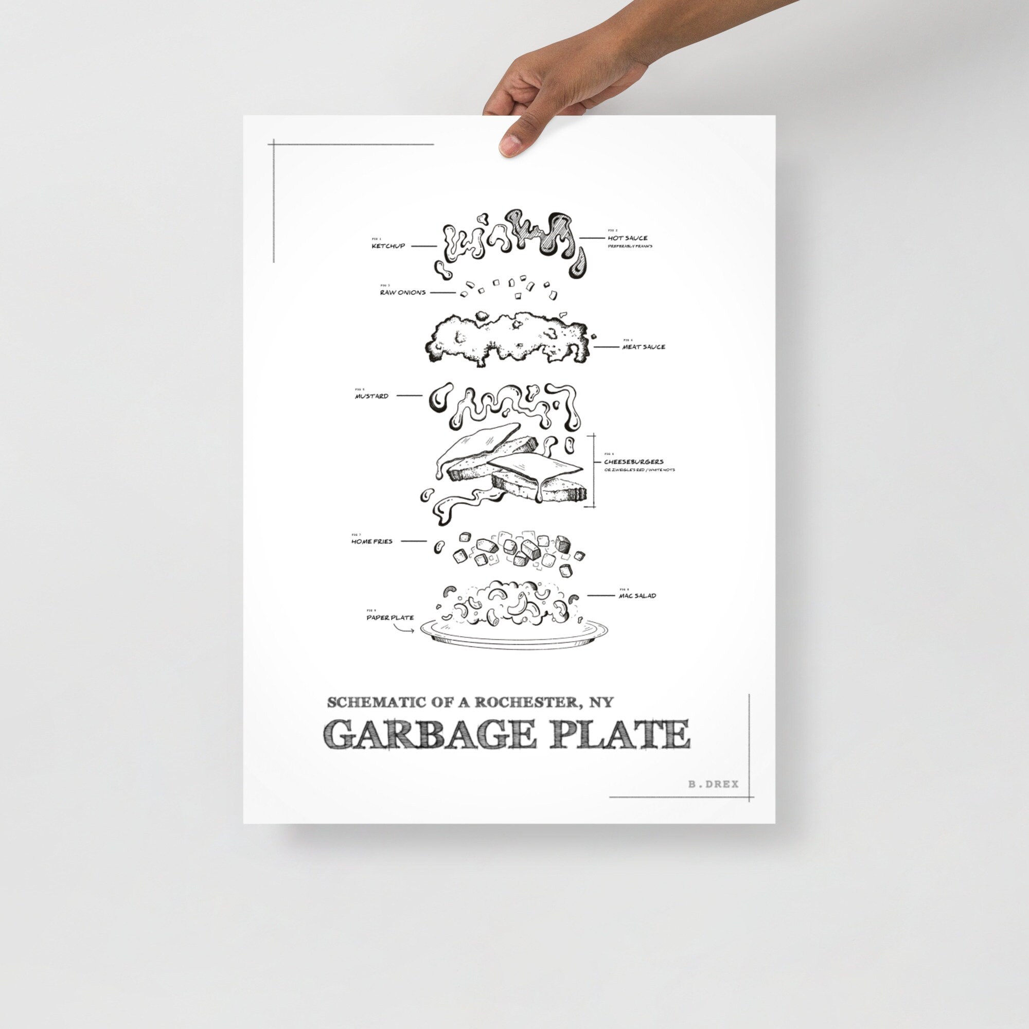 Roc Garbage Plate Poster - Light Mode - Etsy