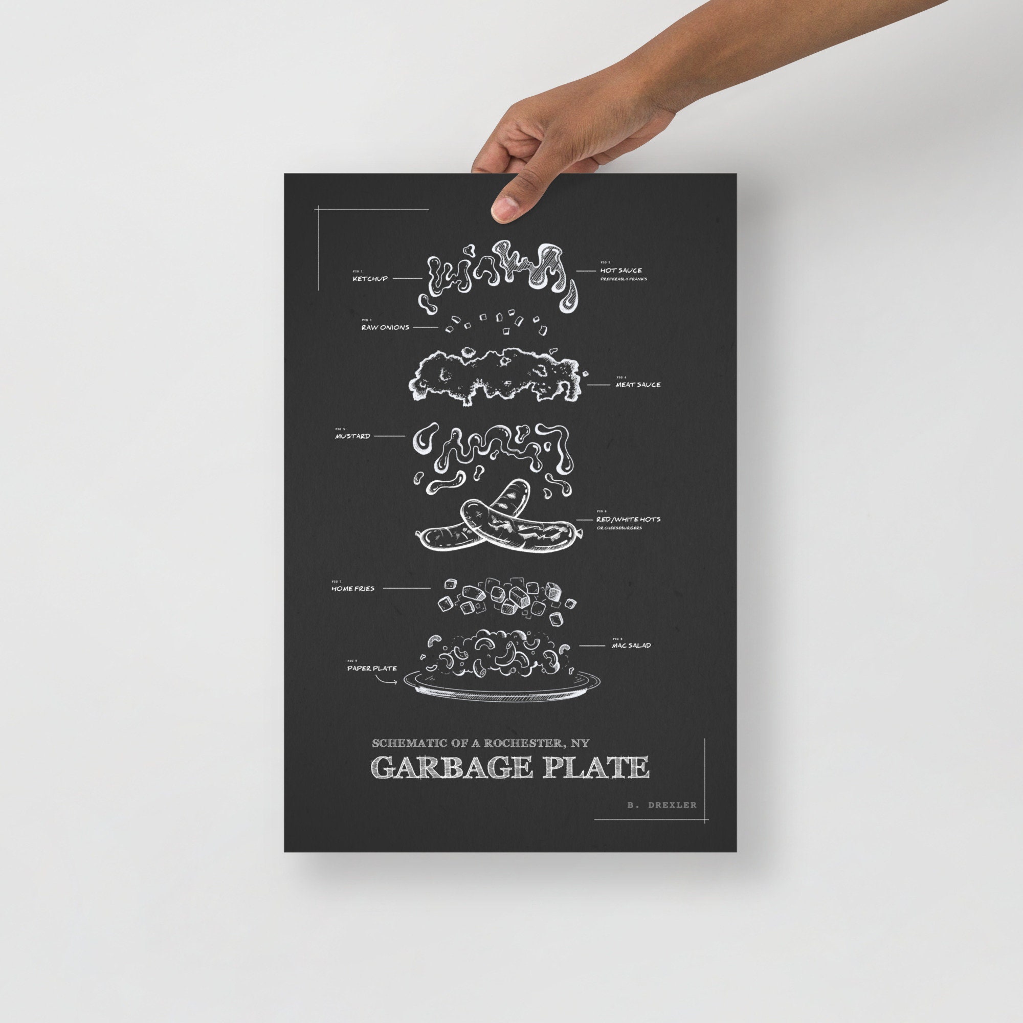Roc Garbage Plate Poster Hot Dog Edition darkmode - Etsy