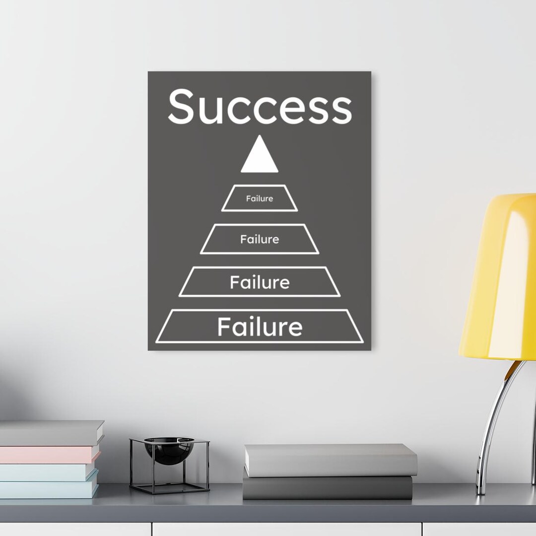 Motivational Acrylic Print - Success Pyramid Wall Art for Office, Home ...