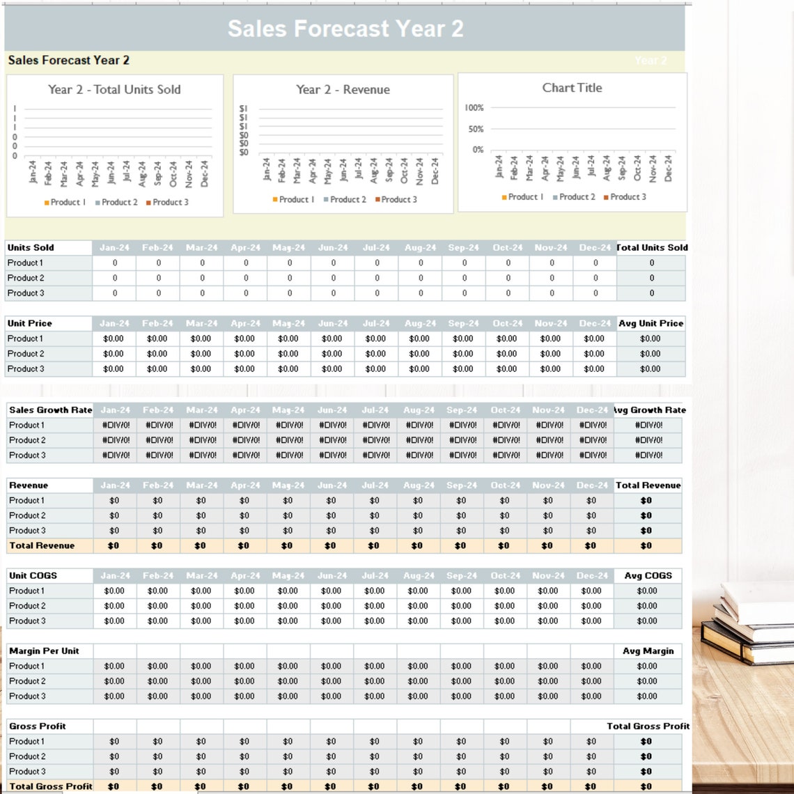3 Year Sales Forecast Excel Spreadsheet, Small Business Product ...