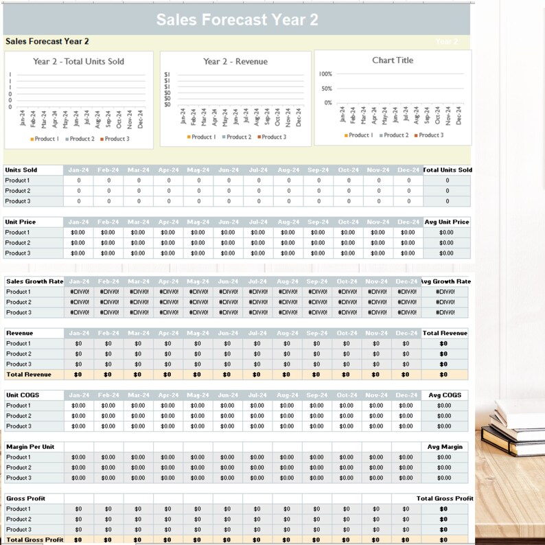 3 Year Sales Forecast Excel Spreadsheet, Small Business Product ...