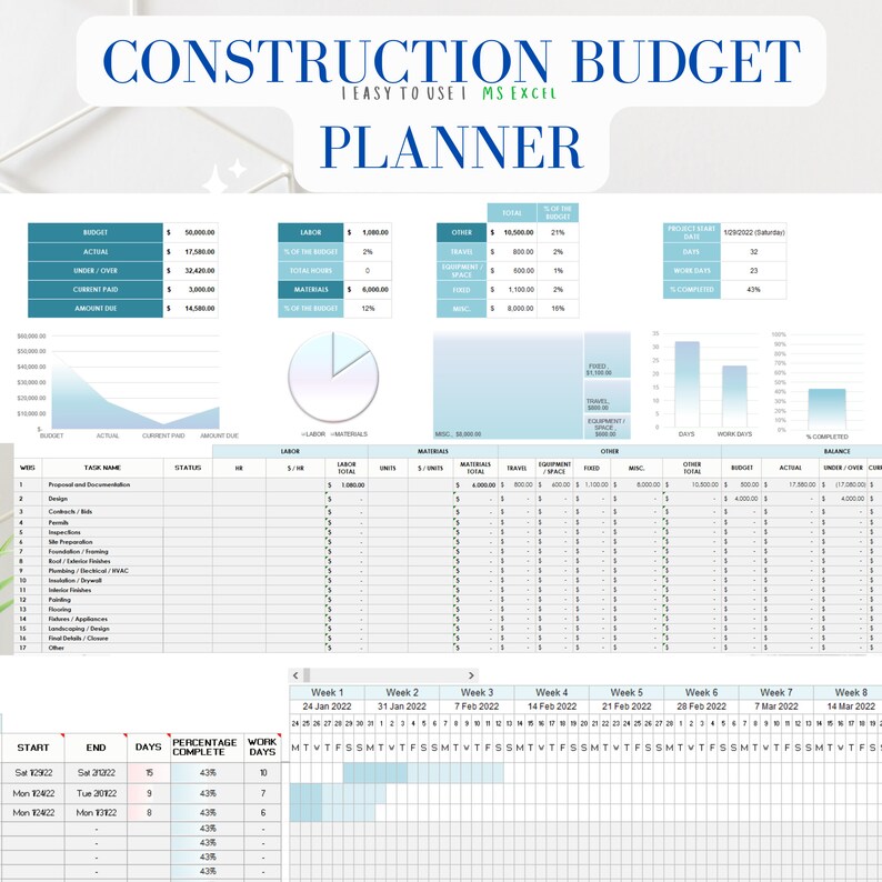 Construction Cost Budget Planner, Project Management Template - Etsy