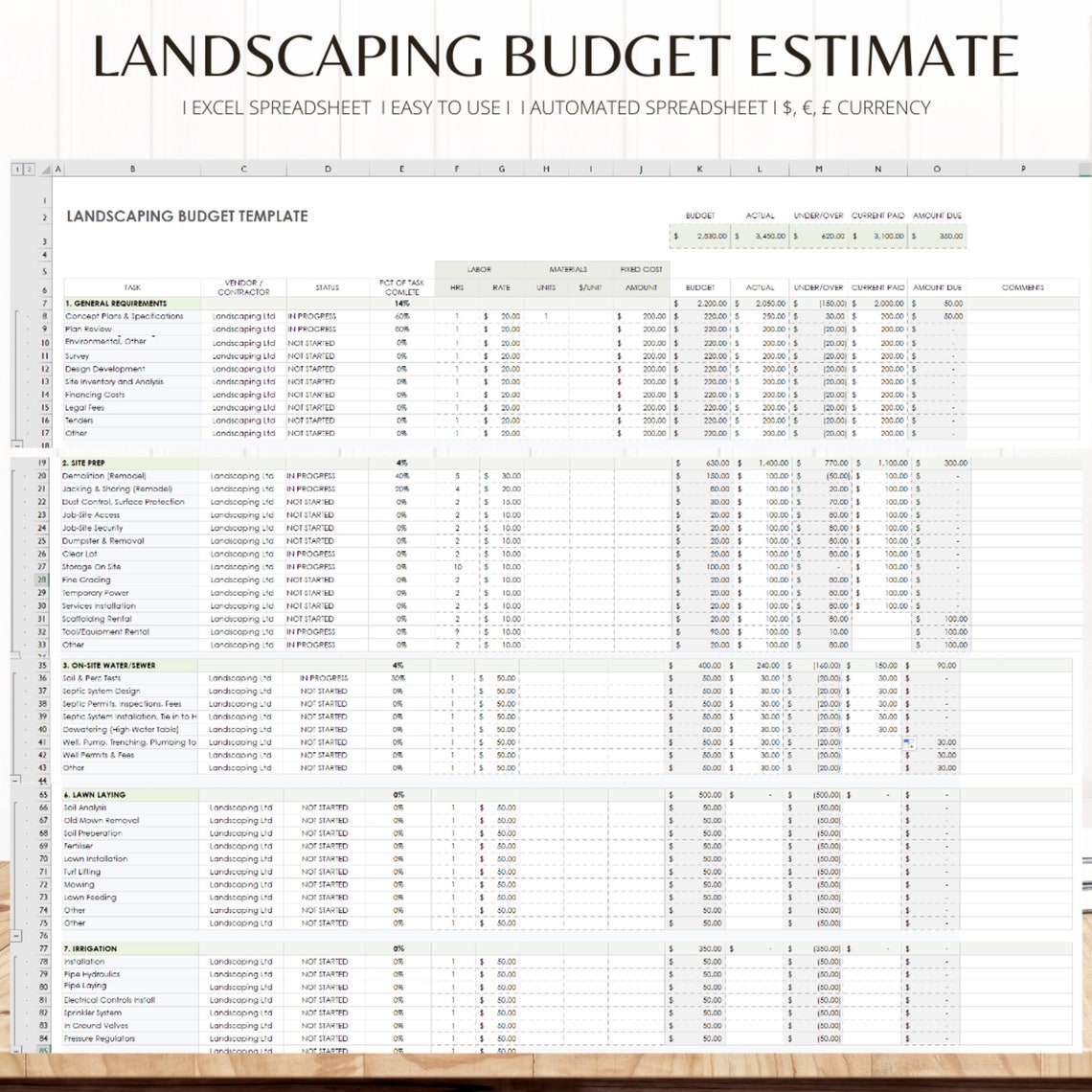 Landscaping Budget Estimate Template, Landscaping Spreadsheet, Excel ...