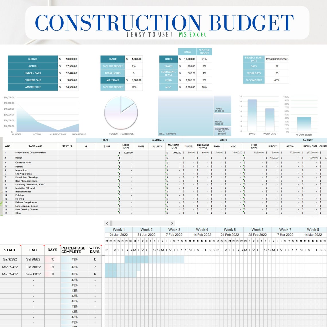 Construction Cost Budget Planner, Project Management Template - Etsy
