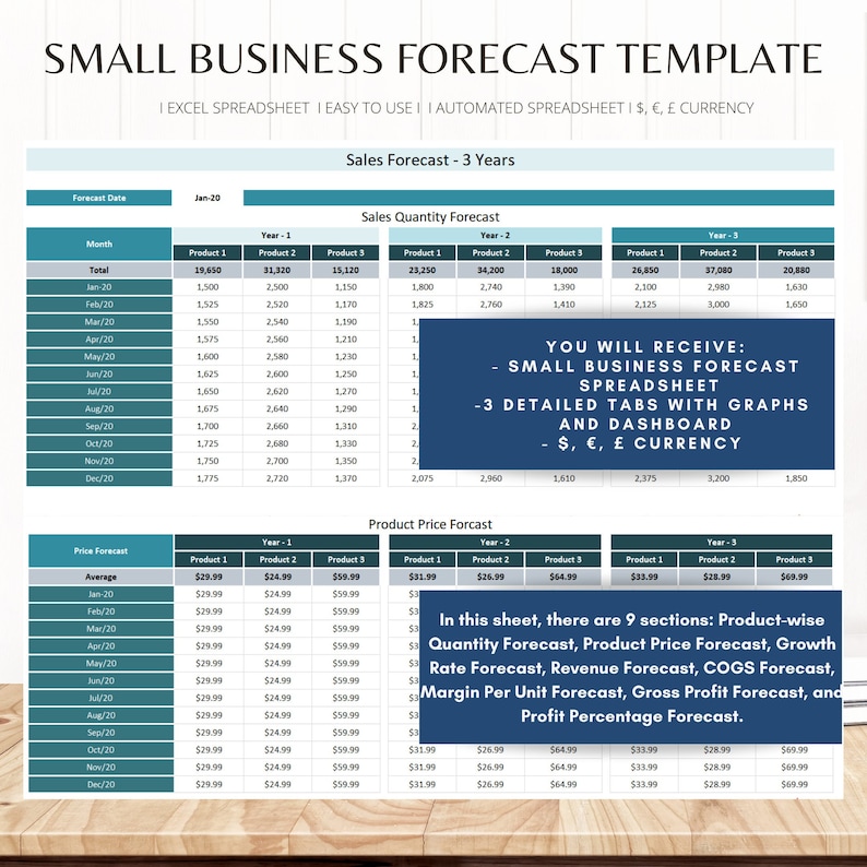 Business Forecast Template, Small Business Sales Projections , Sales ...
