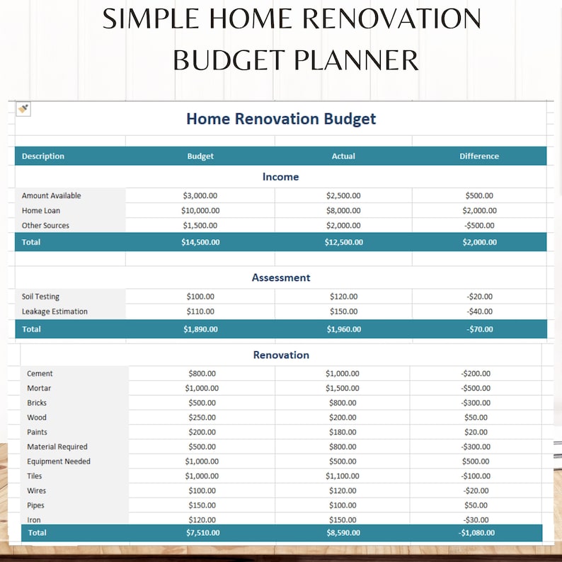 Simple Home Renovation Budget Excel Template Basic Etsy