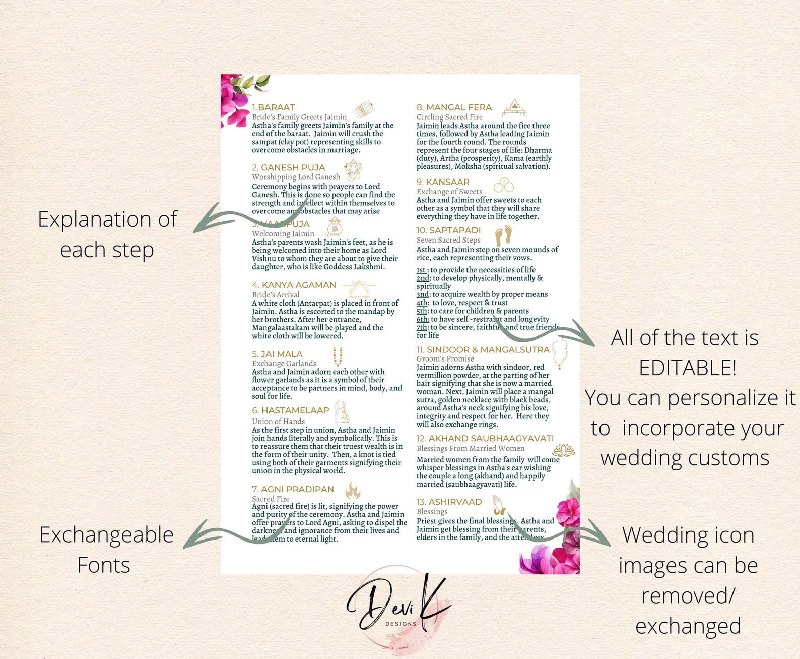 Editable Hindu Wedding Ceremony Program Guide Template, Bougainvillea ...