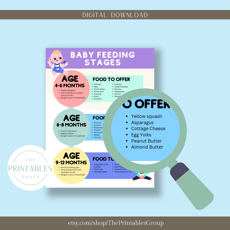 Baby Food Stages Printable, Baby First Food Tracker, Daily Baby Food ...