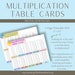 Multiplication Table Cards Printable, Times Table Educational Chart, 1 ...