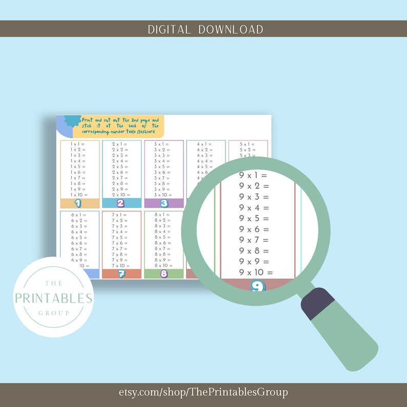 Multiplication Table Cards Printable, Times Table Educational Chart, 1 ...